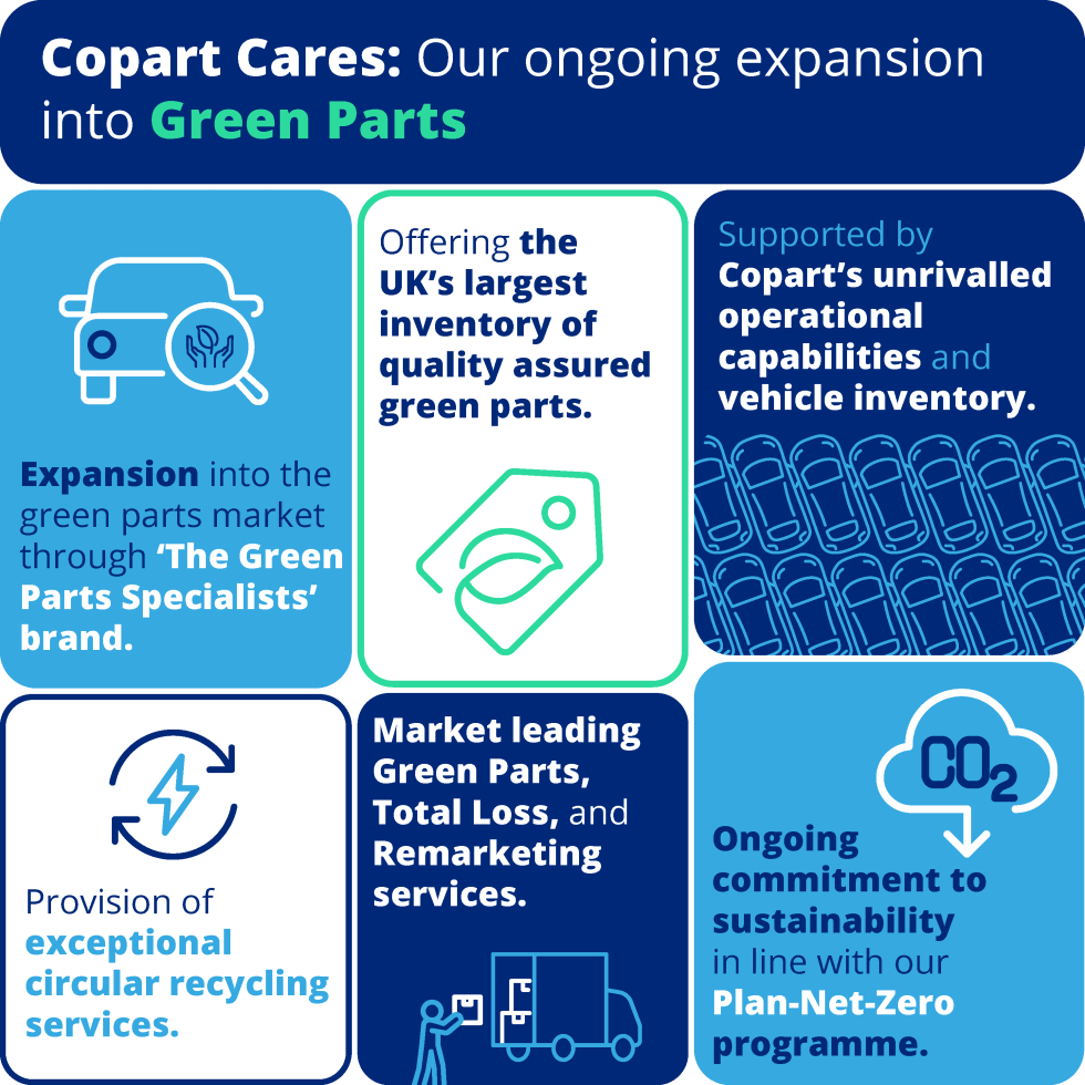 Copart Cares: Our Ongoing Expansion Into Green Parts - Online Vehicle ...